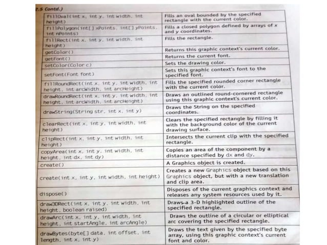 java programming - applets | PPT | Programming Languages | Computing