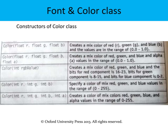 java programming - applets | PPT java programming - applets | PPT