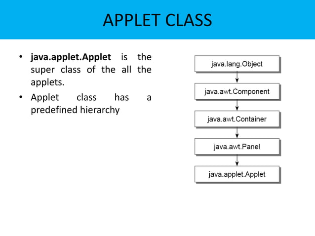 Java Programming Applets Ppt