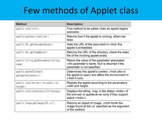 Java Programming Applets Ppt 7676