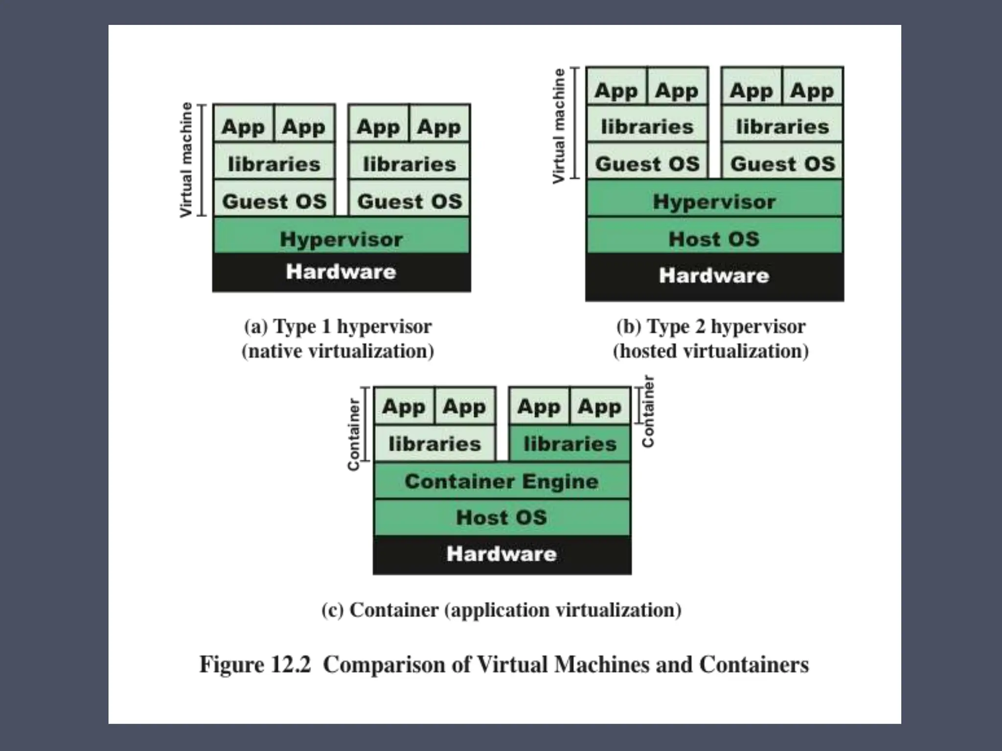 CH12-CompSec4e.pptx