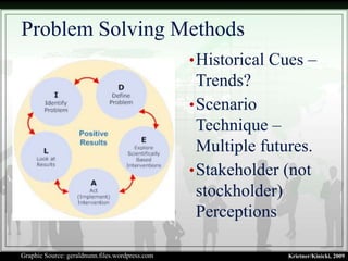 OB - Decision Making | PPTX
