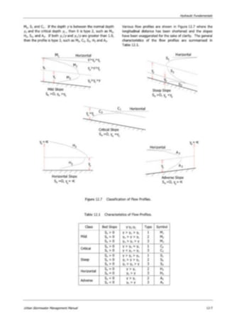 Ch 12 hydraulic fundamentals | PDF