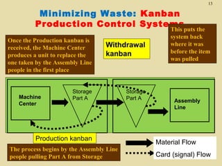 Ch12 jit+&+lean+systems | PPT