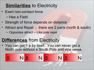Ch12 - magnetism notes | PPT