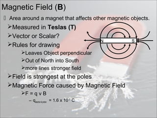 Ch12 - magnetism notes | PPT