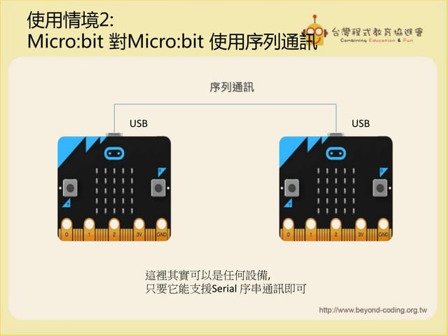 Ch12 micro:bit serial | PPTX