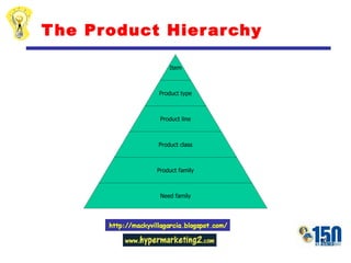 Chapter 12 – Setting Product Strategy | PPT