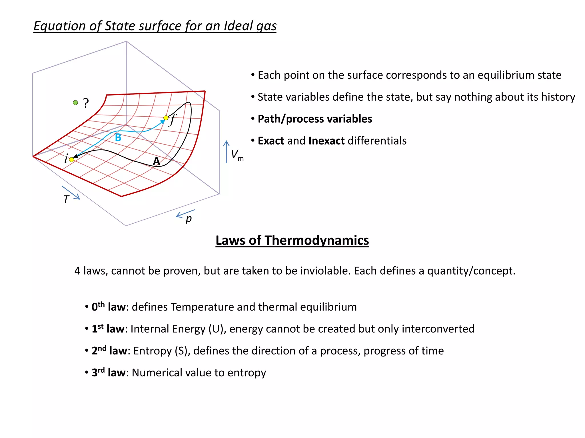 CH1201-Thermodynamics.pptx
