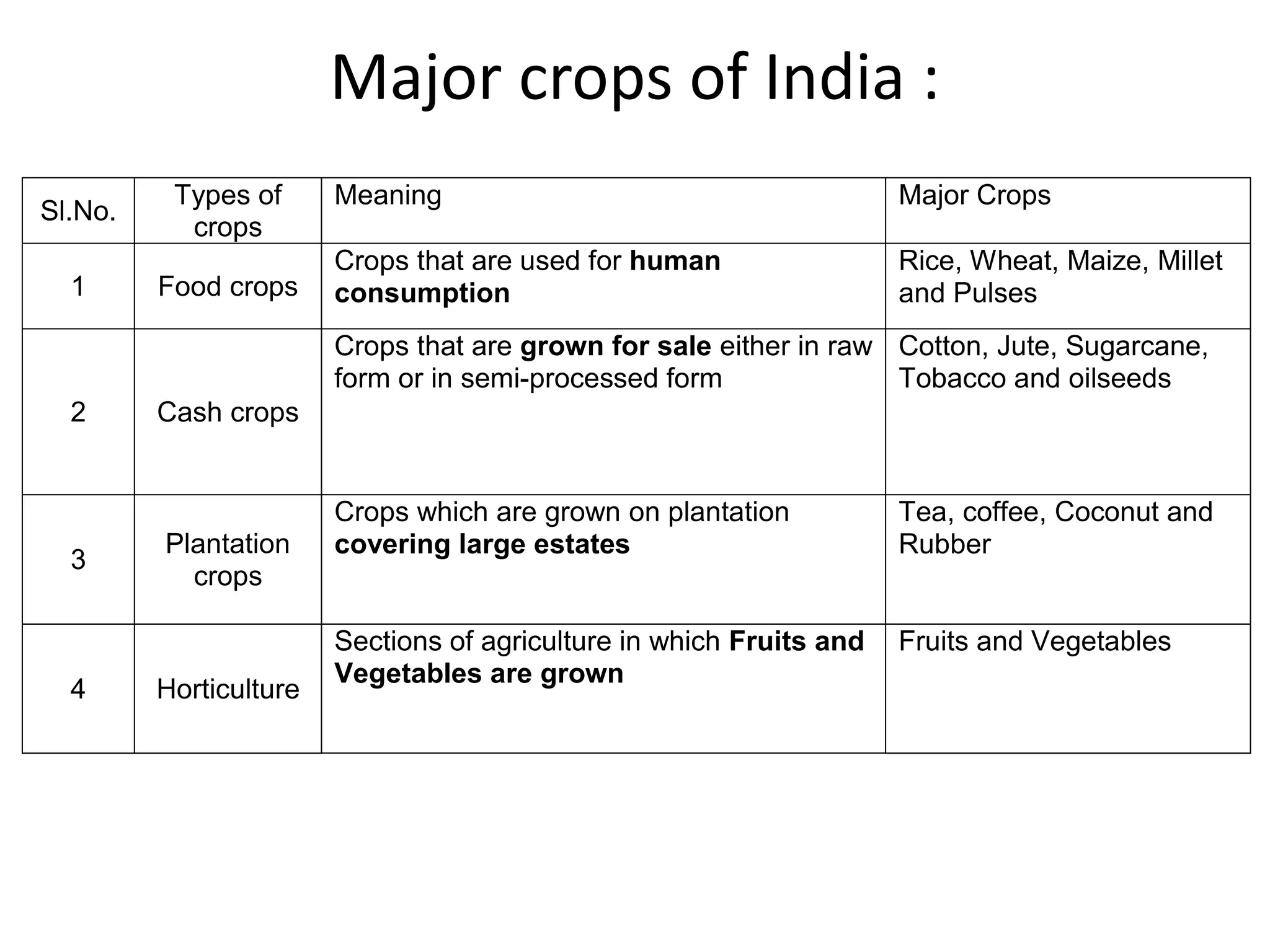 nios std x social science Ch 12 agriculture | PPTX