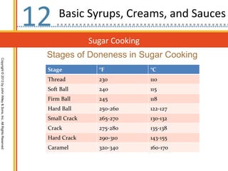 Ch12 basic syrups, creams, and sauces | PPT