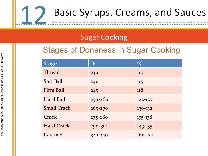 Ch12 basic syrups, creams, and sauces