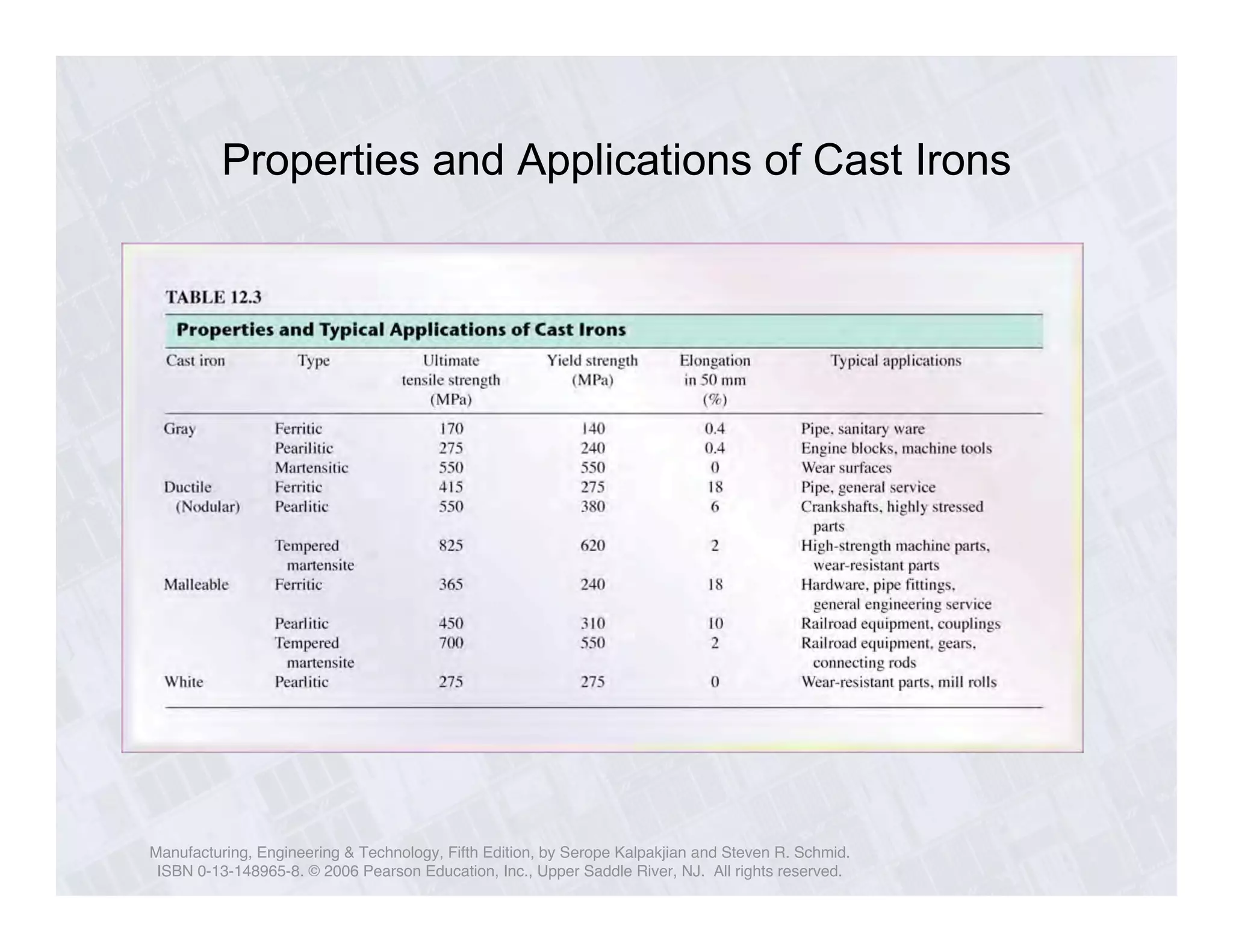 Ch12 casting design Erdi Karaçal Mechanical Engineer University of ...