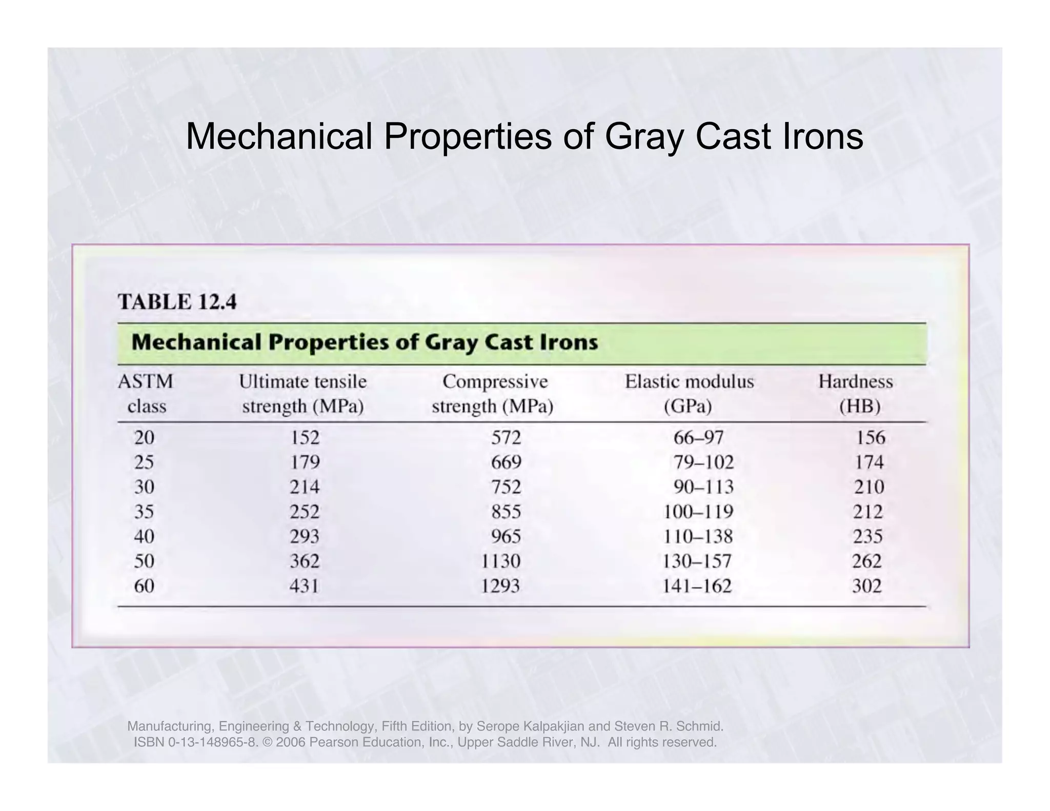 Ch12 casting design Erdi Karaçal Mechanical Engineer University of ...