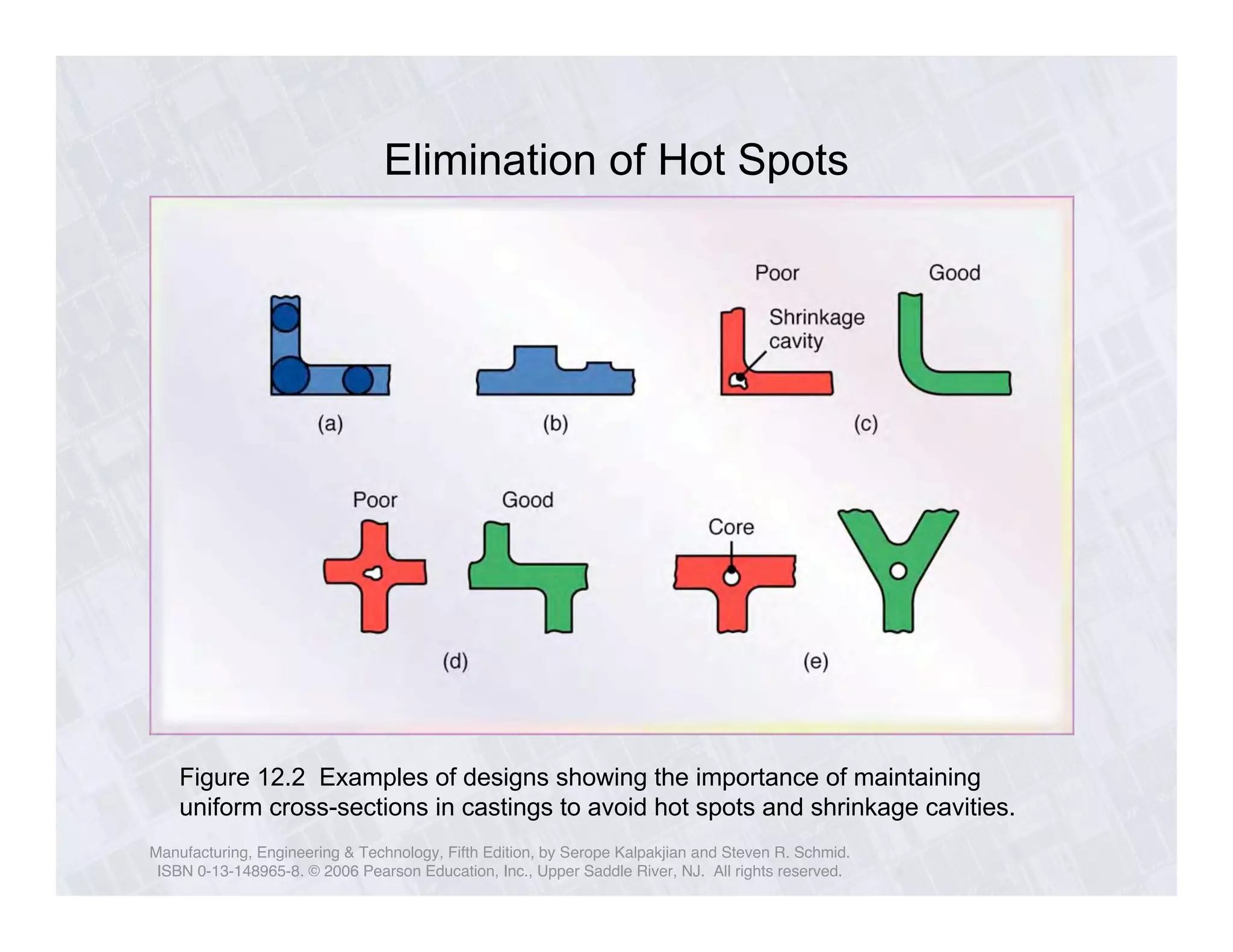 Ch12 casting design Erdi Karaçal Mechanical Engineer University of ...
