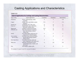 Ch12 casting design Erdi Karaçal Mechanical Engineer University of ...