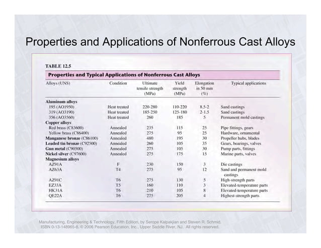 Ch12 casting design Erdi Karaçal Mechanical Engineer University of ...