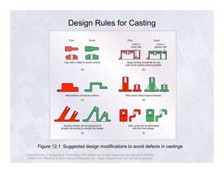 Ch12 casting design Erdi Karaçal Mechanical Engineer University of ...