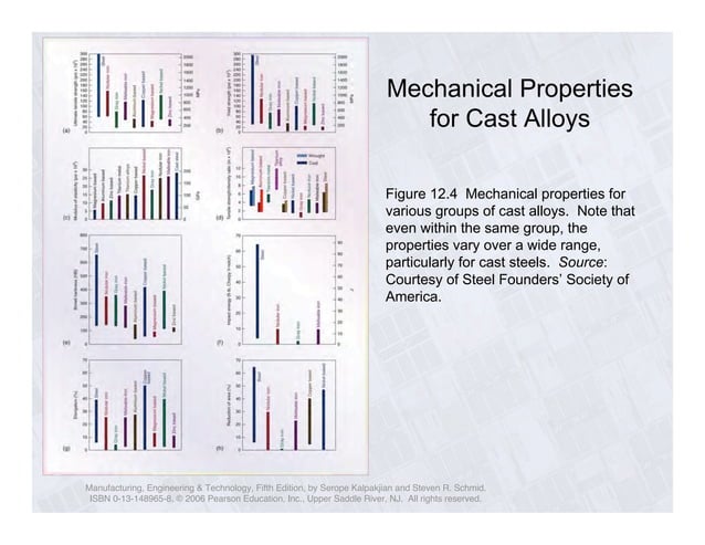 Ch12 casting design Erdi Karaçal Mechanical Engineer University of ...