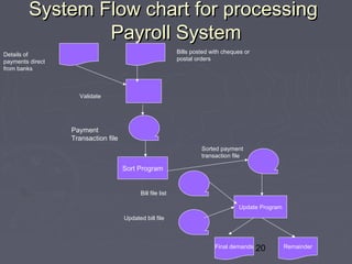 Ch 12 describing information system | PPT