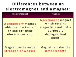 CH12 class 7 electricity ppt class7.pptx