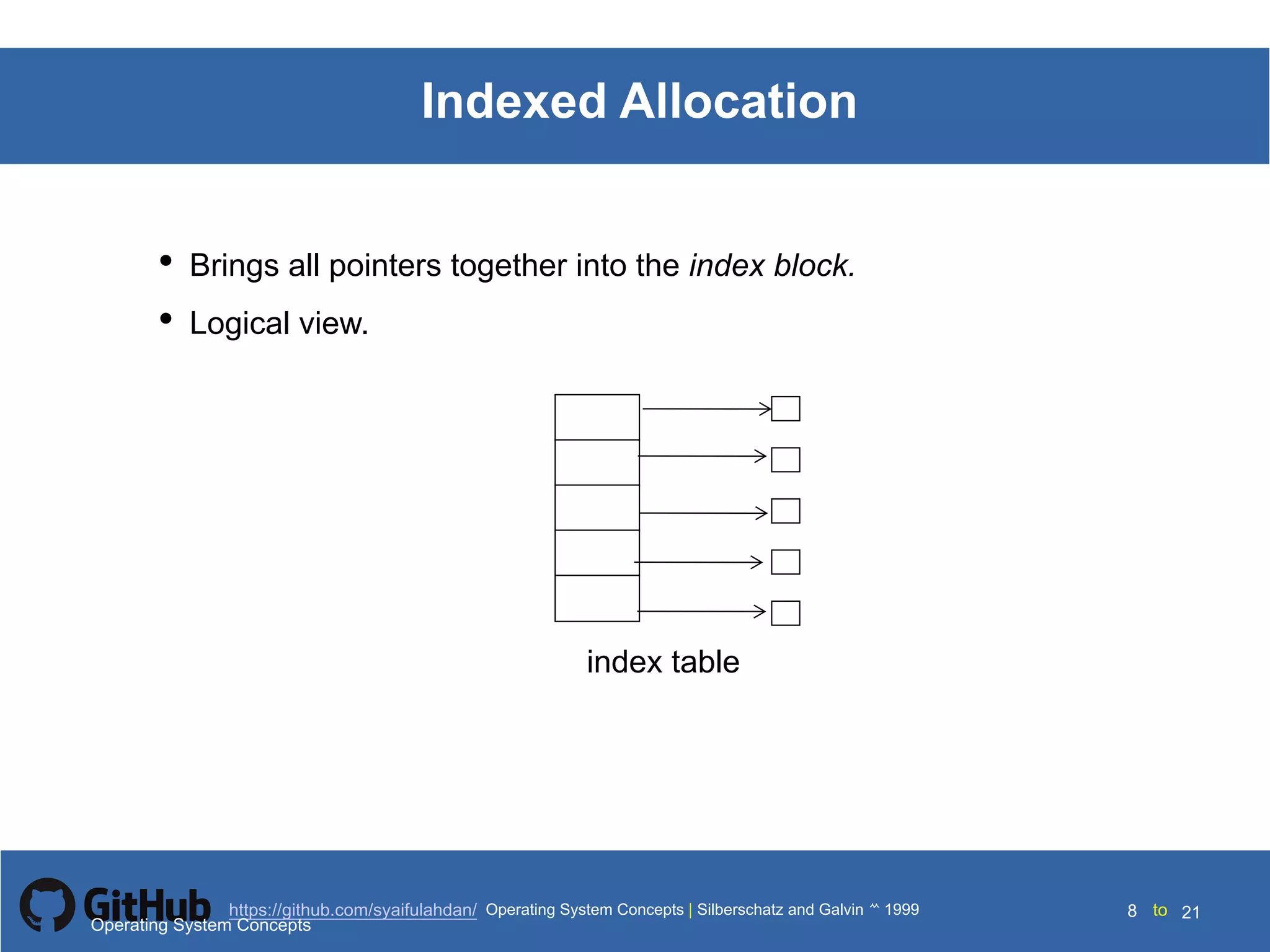 Ch12 File System Implementation Ppt