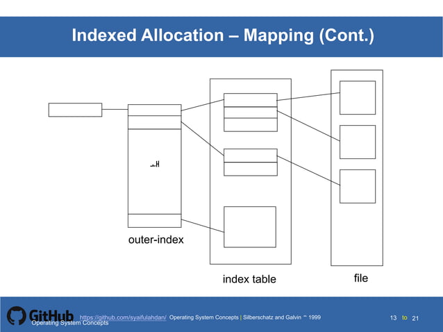 Ch12 file system implementation | PDF