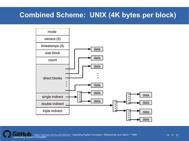 Ch12 file system implementation | PDF