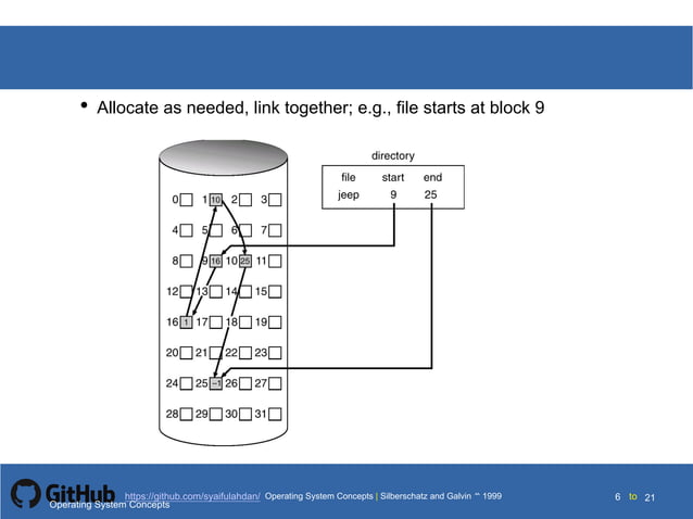 Ch12 file system implementation | PDF Ch12 file system implementation | PDF