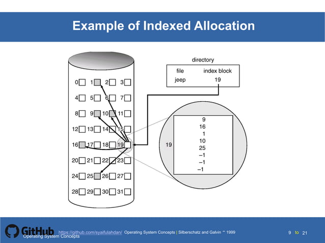 Ch12 file system implementation | PDF