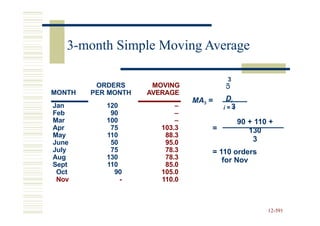 Ch 12 Forecasting power point slides presentation | PPTX