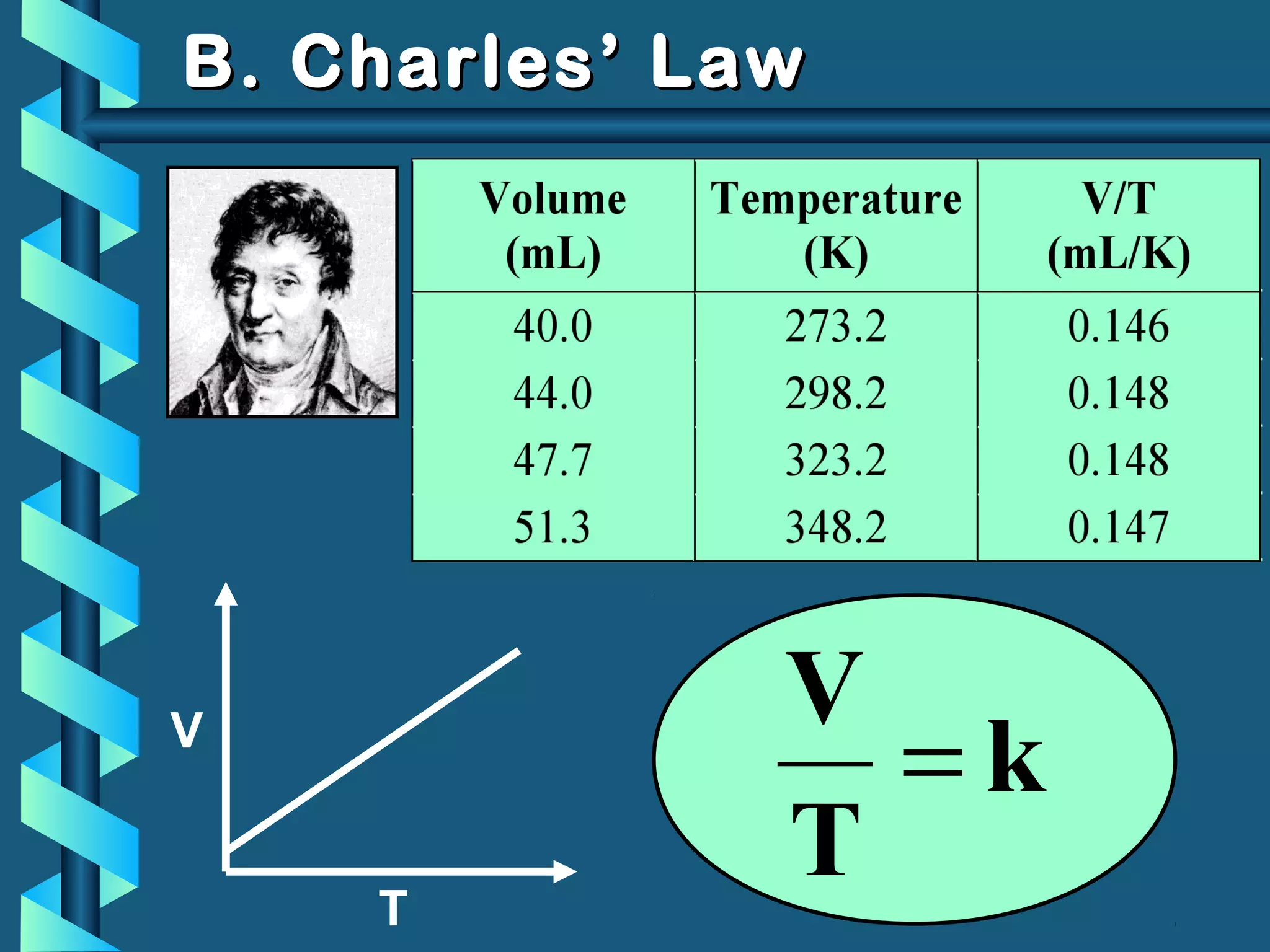 Ch 12 gas laws | PPT