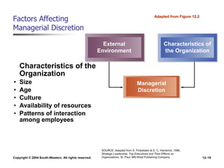 Strategic planning and management Lecture.ppt