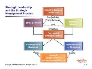 Strategic planning and management Lecture.ppt