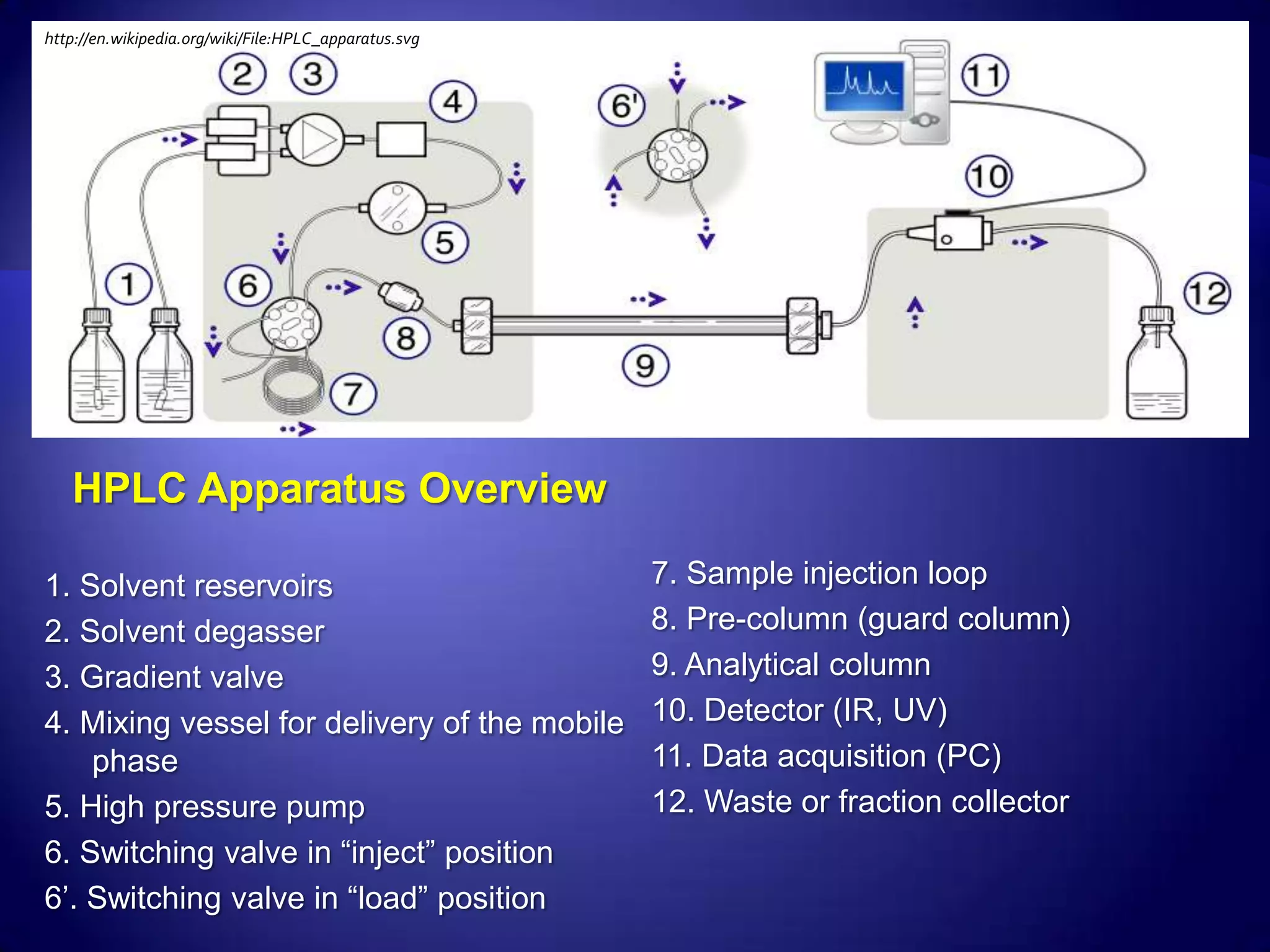 Protein microarrays, ICAT, and HPLC protein purification | PPTX