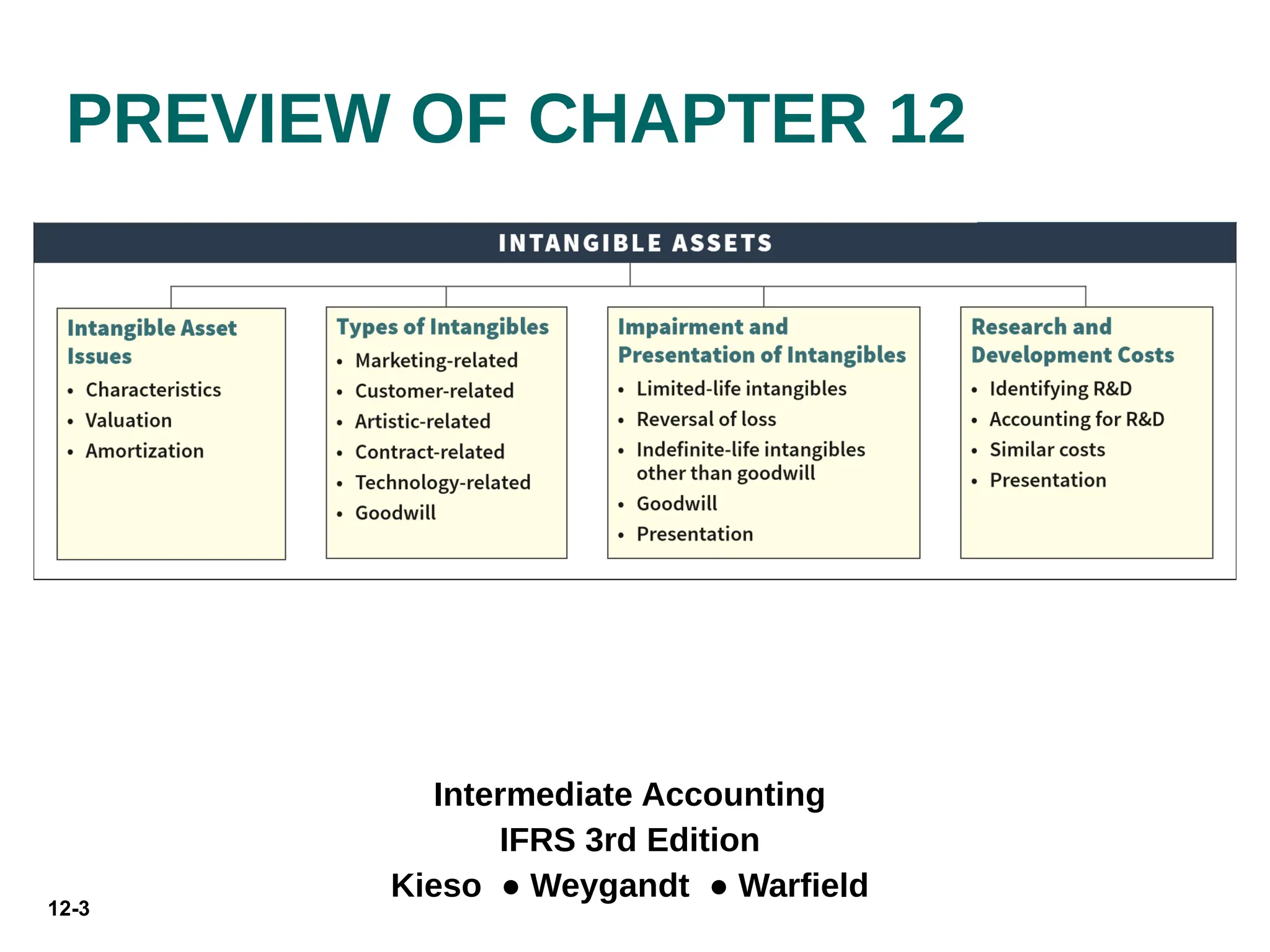 ch12 IDN Intangible Assets (Asset tak berwujud) .pdf