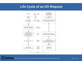 Operating System : Ch12 io systems | PDF