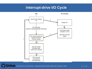 Operating System : Ch12 io systems | PDF