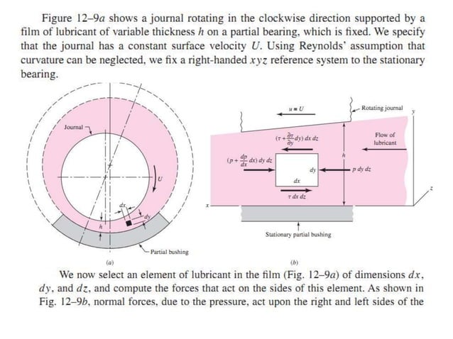 Ch#12 journal bearings lubrication | PPTX