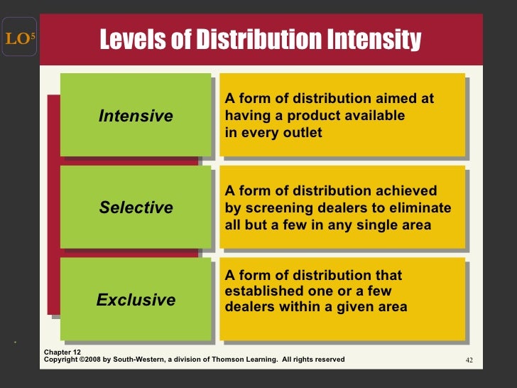 Intensive Vs Exclusive Distribution Vs Selective Distribution Whats PPT ...