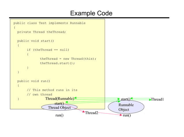 Java multithreading | PPT