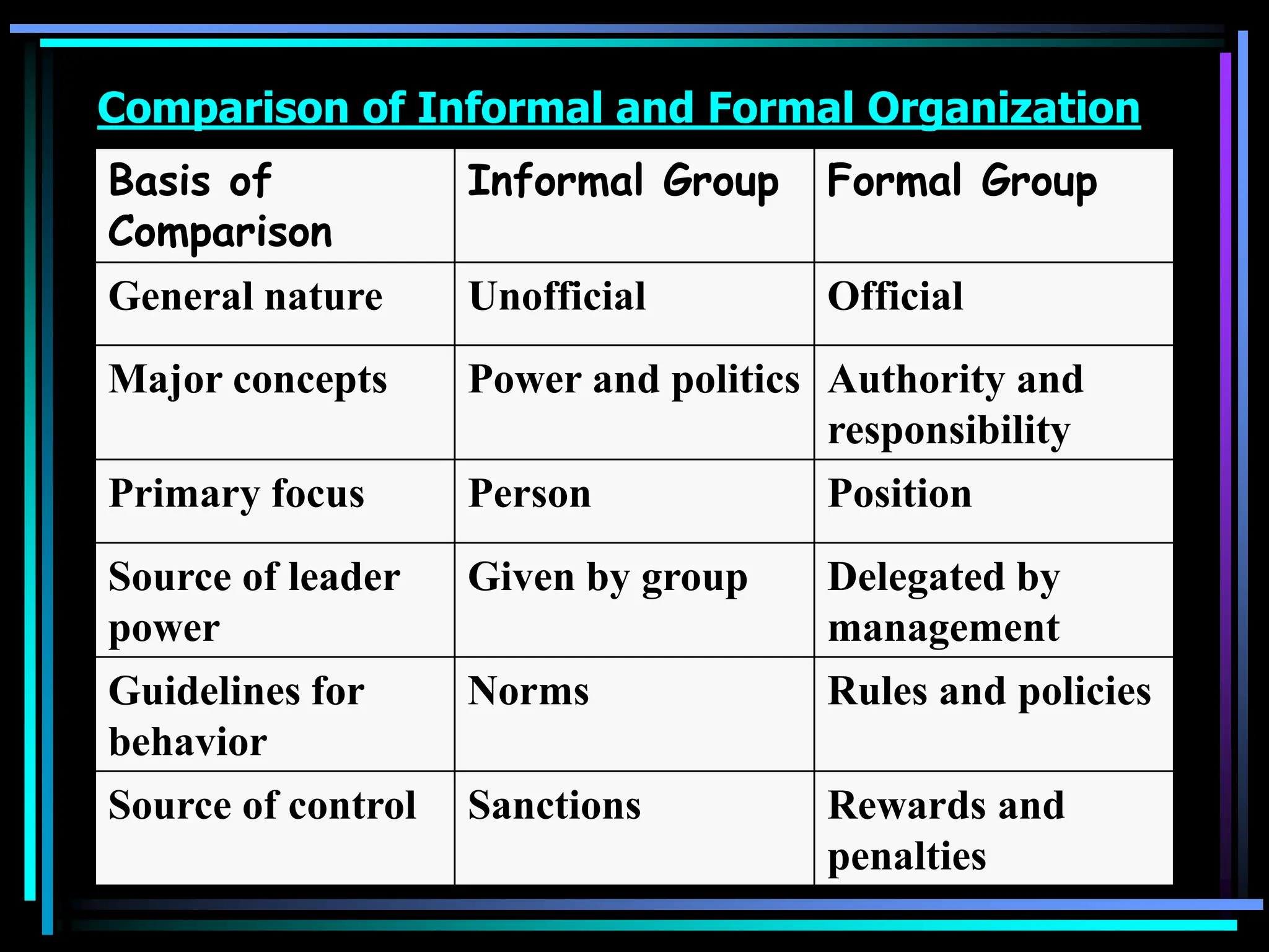 Informal and Formal Groups Ch 12_naz.ppt