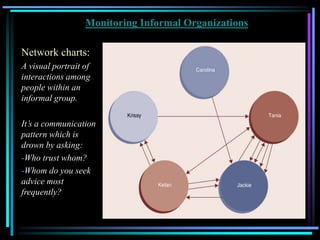 Informal and Formal Groups Ch 12_naz.ppt