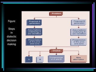 Informal and Formal Groups Ch 12_naz.ppt