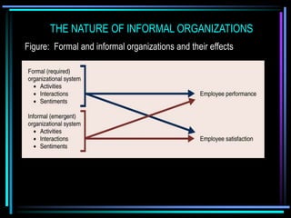 Informal and Formal Groups Ch 12_naz.ppt