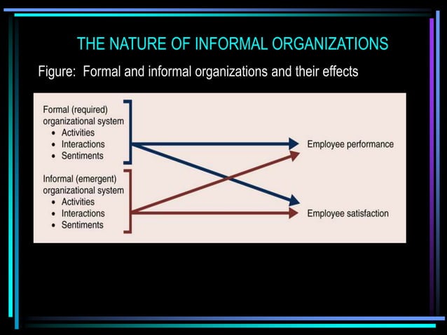 Informal and Formal Groups Ch 12_naz.ppt