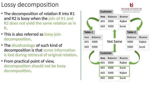 Ch12_Normalization (1).pptxfffffffffffffffffffff | PPT