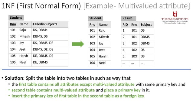 Ch12_Normalization (1).pptxfffffffffffffffffffff | PPT
