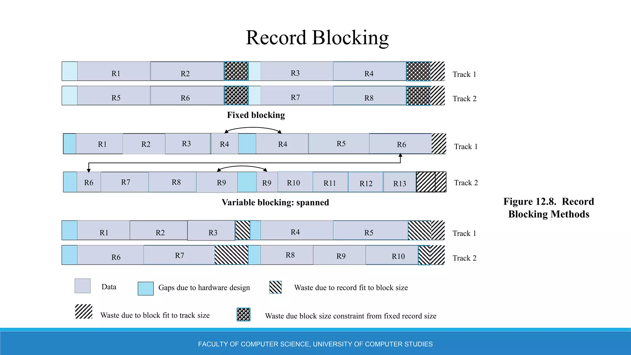 Ch12_OS_Lecture 4.pdf