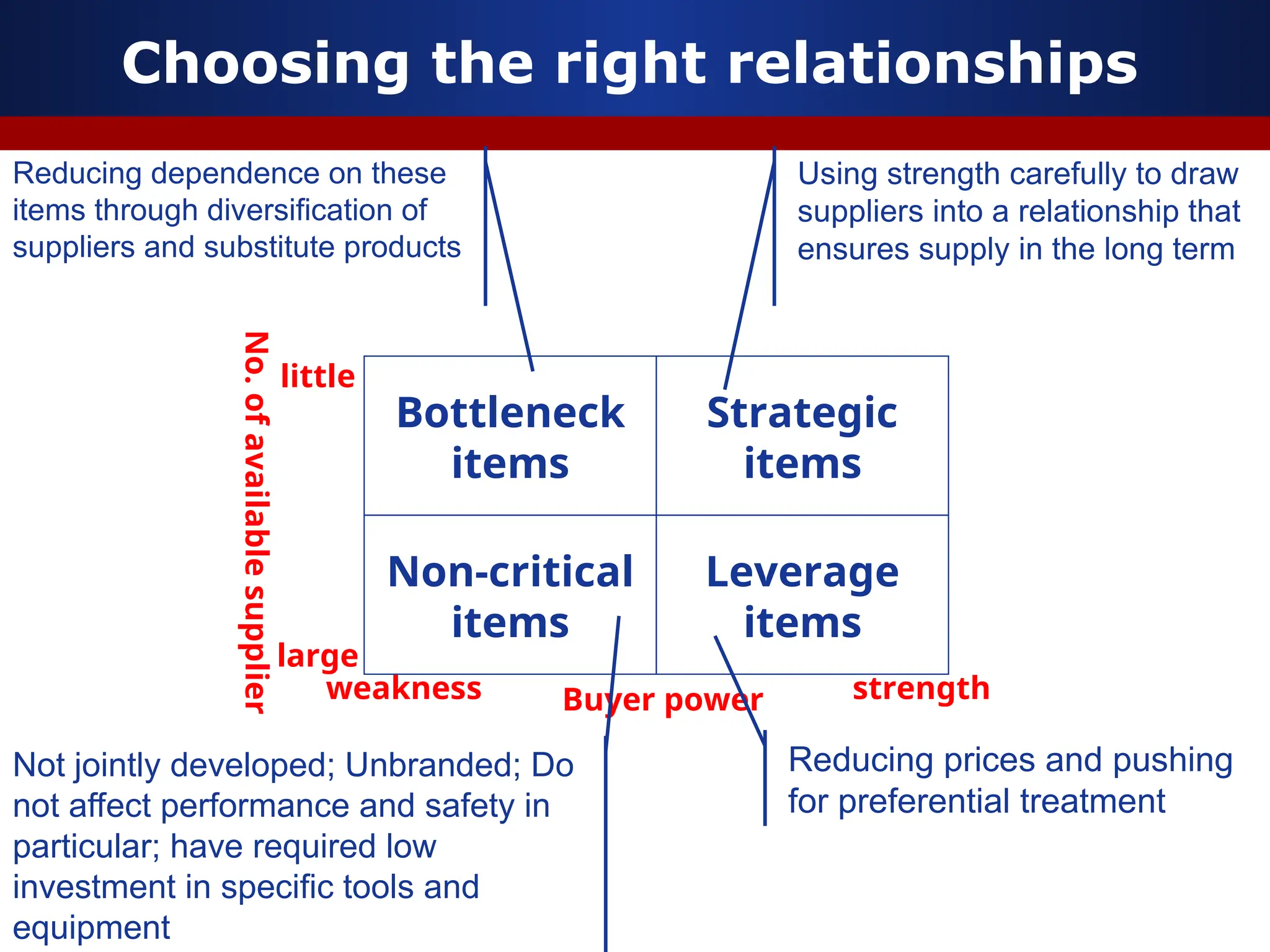 Ch 12 Partnerships-in-the-supply-chain (1).ppt